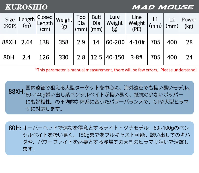 Mad Mouse Popping Rod New Japan Full Fuji Parts Cross Carbon Boat Rod ...