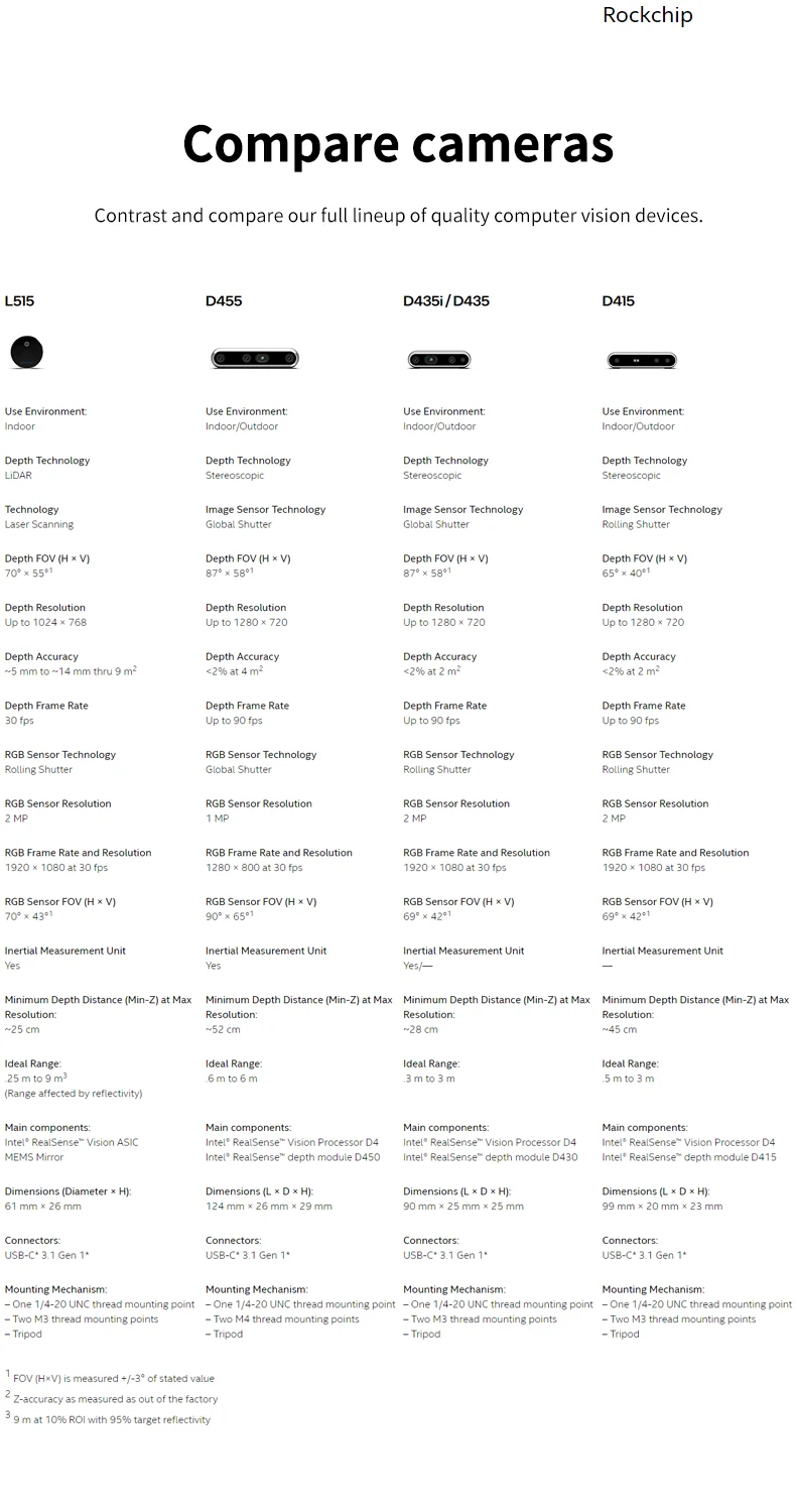 Intel Realsense Camera D450 - Depth Camera for AI