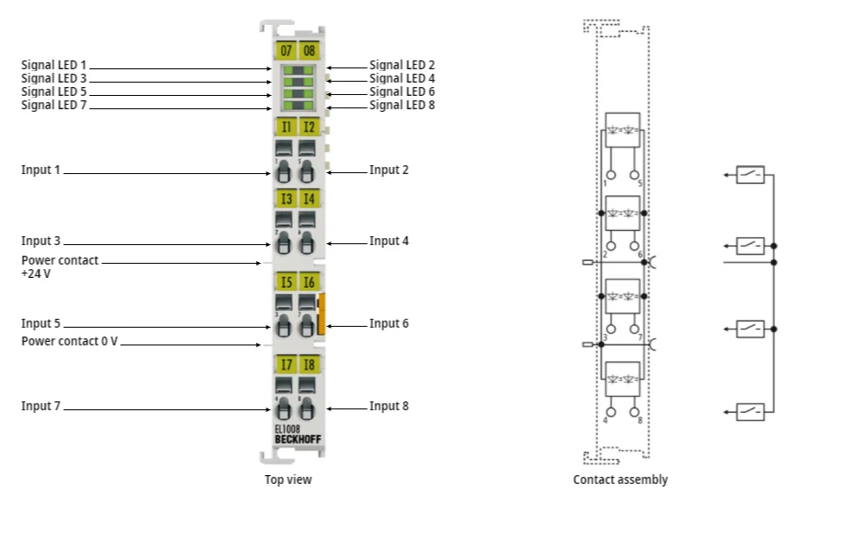 Original Beckhoff Plc Ethercat Beckhoff Plc Ethercat El6751 El6751 - Buy El6751,Beckhoff El6751 ...