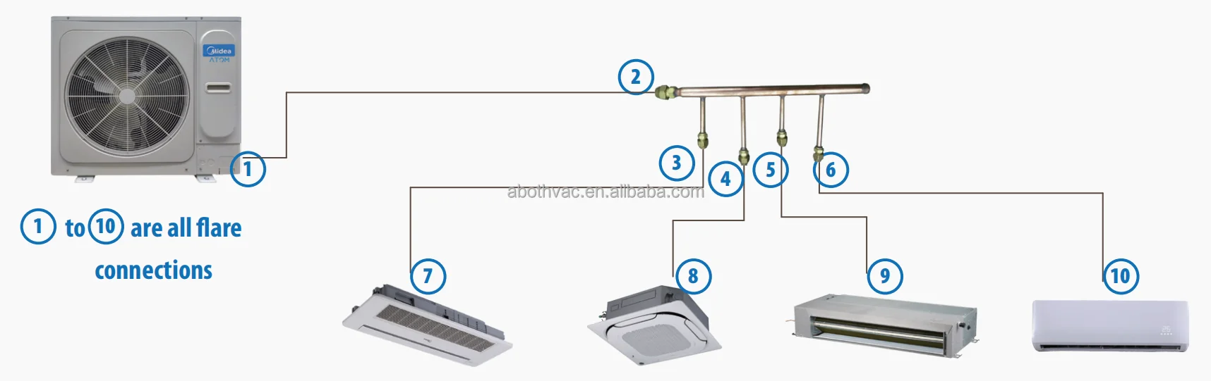 Midea Smart VRF Vrv Ceiling Cassette for Home Air Conditioning