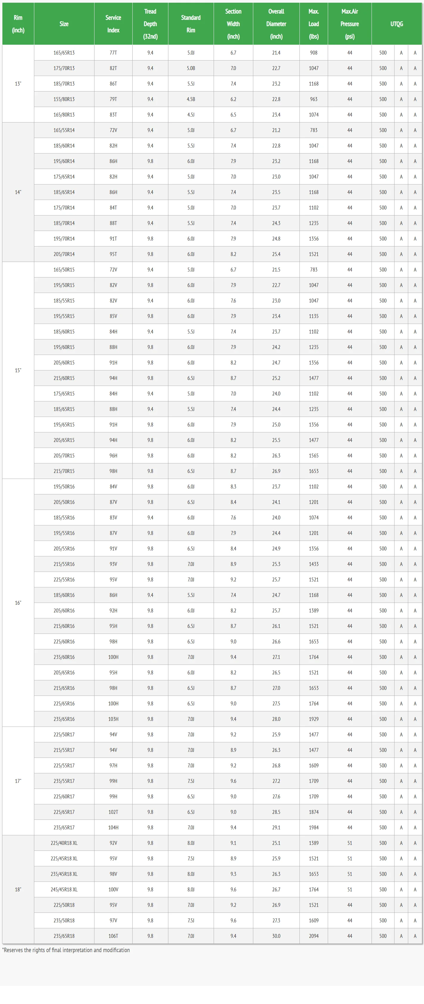 Goodride New Passenger Car Tire 215/60r16 Rp88 With Good Water ...