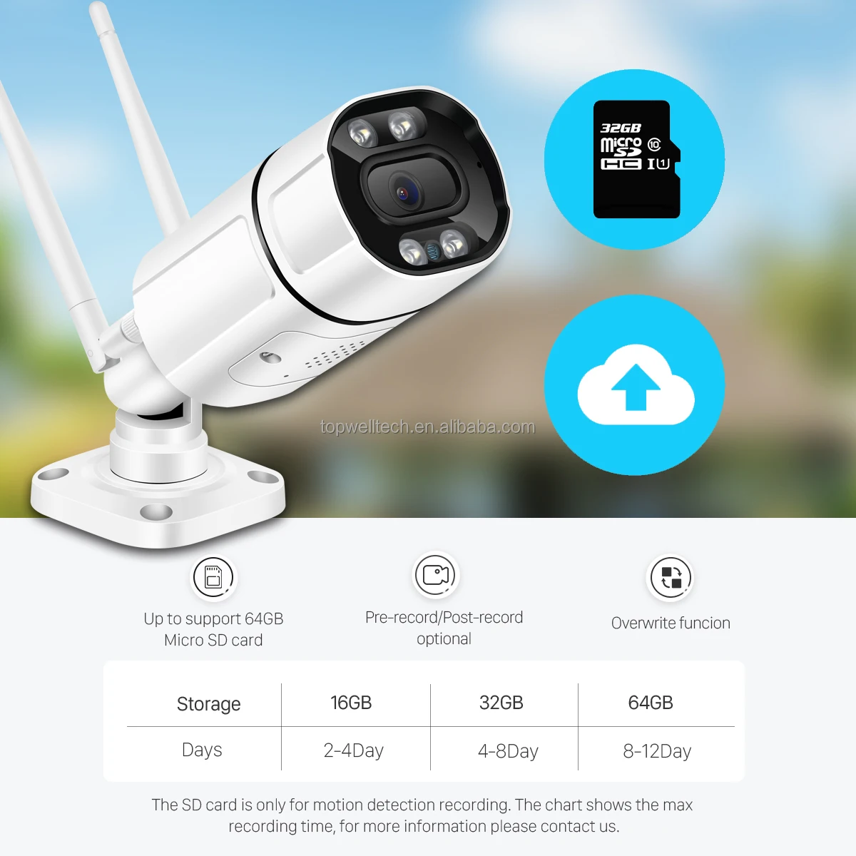 5mp Ipcamera Wifi Outdoor Ai Human Detect Audio Wireless Camera 1080p ...