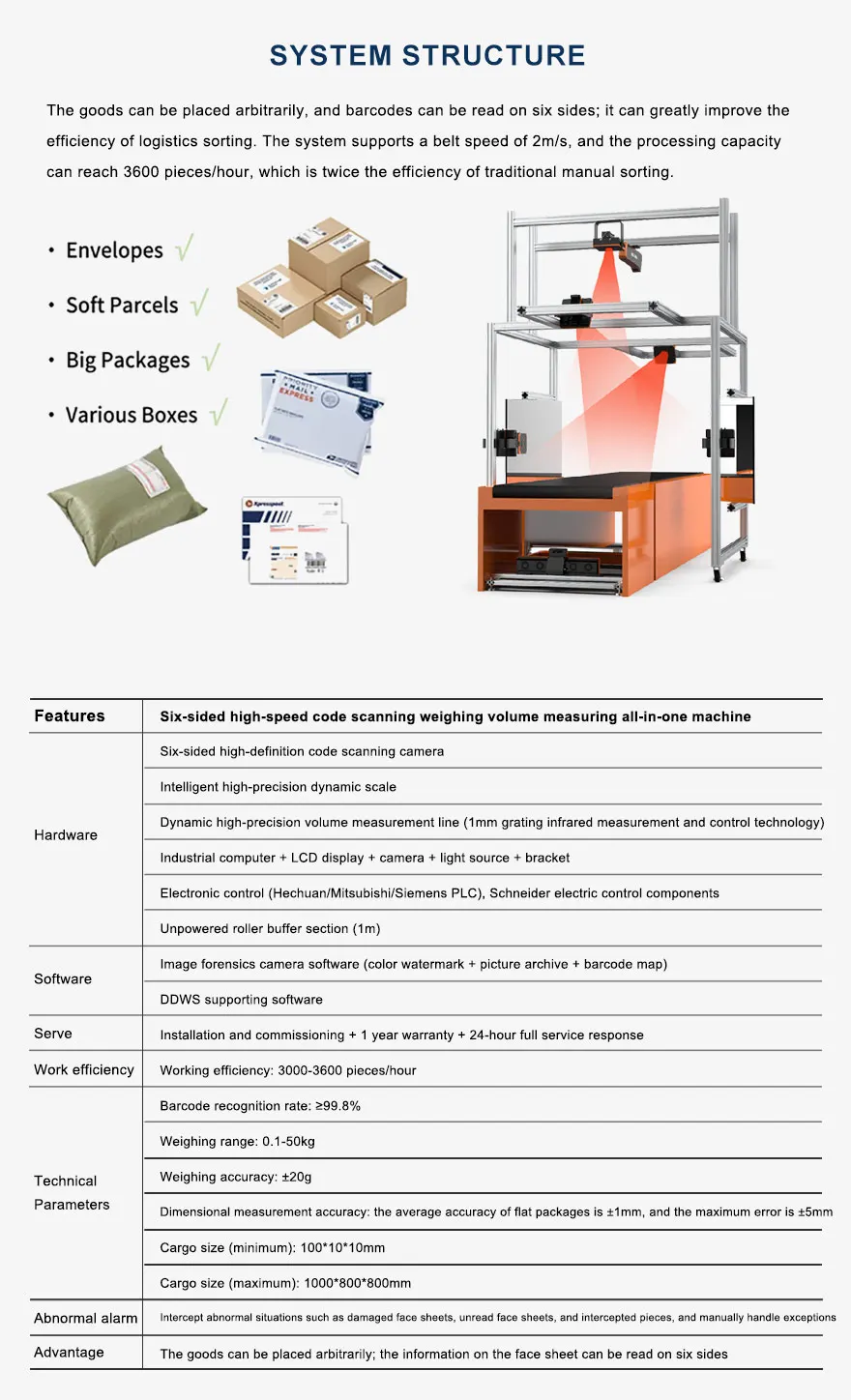 Efficient Parcel Sorting with Warehouses Six Sides Box System