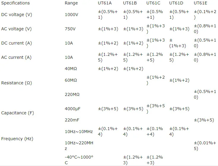 Ut61d Modern Digital Multimeter True Rms Auto Range Ncv Ef Input ...