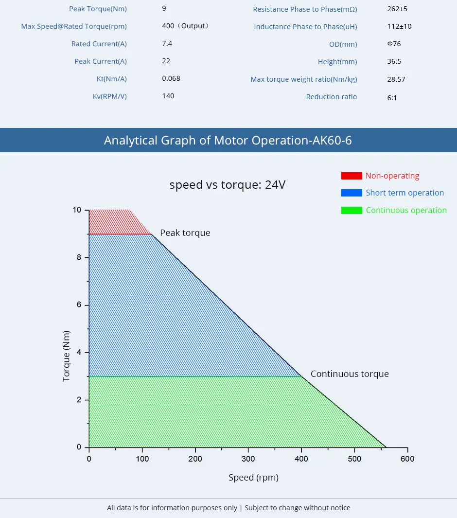 Driver Encoder Integrated Robot Joint Module Servo Pancake Motor 24v ...