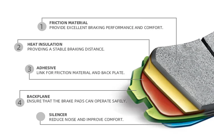 WVA29174 Commercial Vehicle Brake Pad for Volvo Truck OEM 21496550 ...