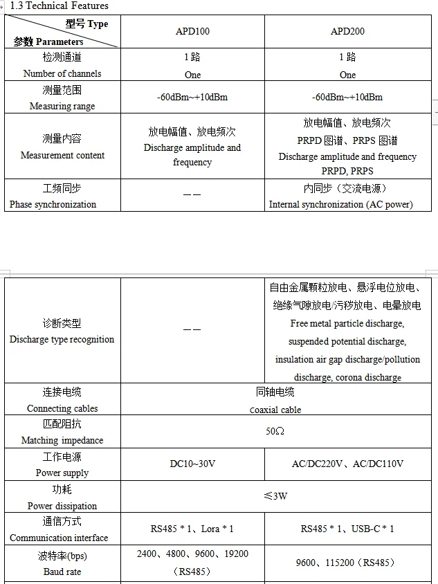 Acel APD Partial Discharge Monitoring Device for High-voltage ...