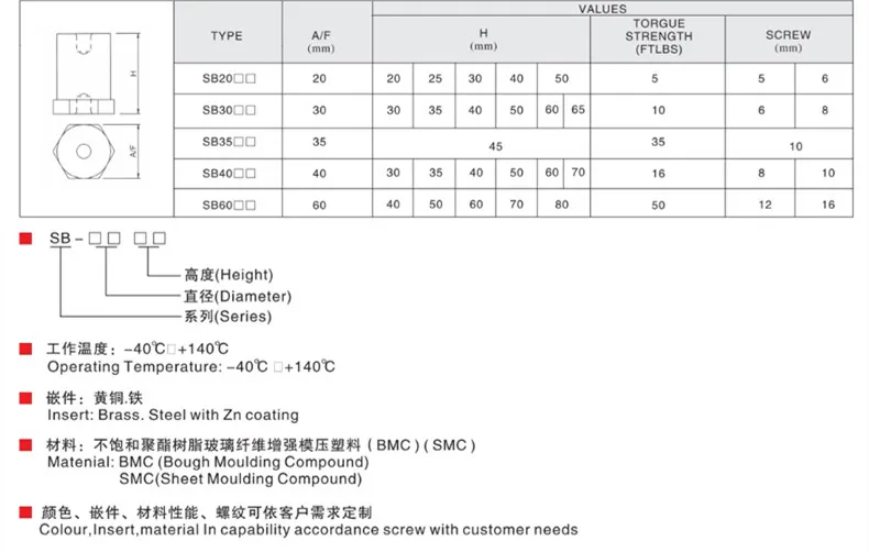 Busbar Insulator/resin Insulator - KELUOYI SM30 M8, M6