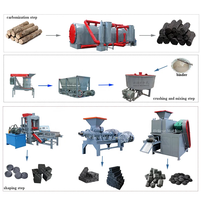 Oven of Coal Biochar Production - Efficient Carbonization
