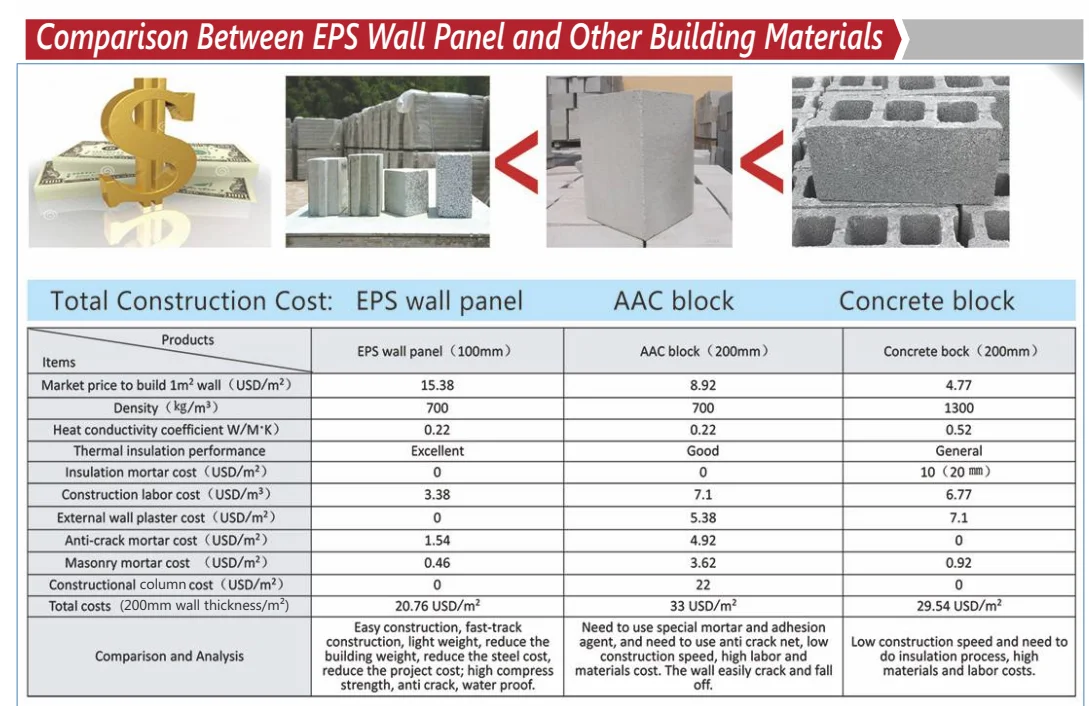 Precast Concrete Wall Panel Machine Concrete Foam Blocks Foam Concrete ...