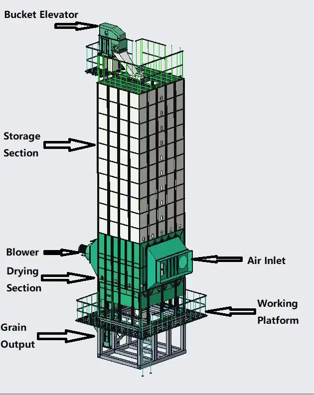 20t/batch Paddy Dryer Rice Seed Dryer For Grains Coffee Grain Drying ...