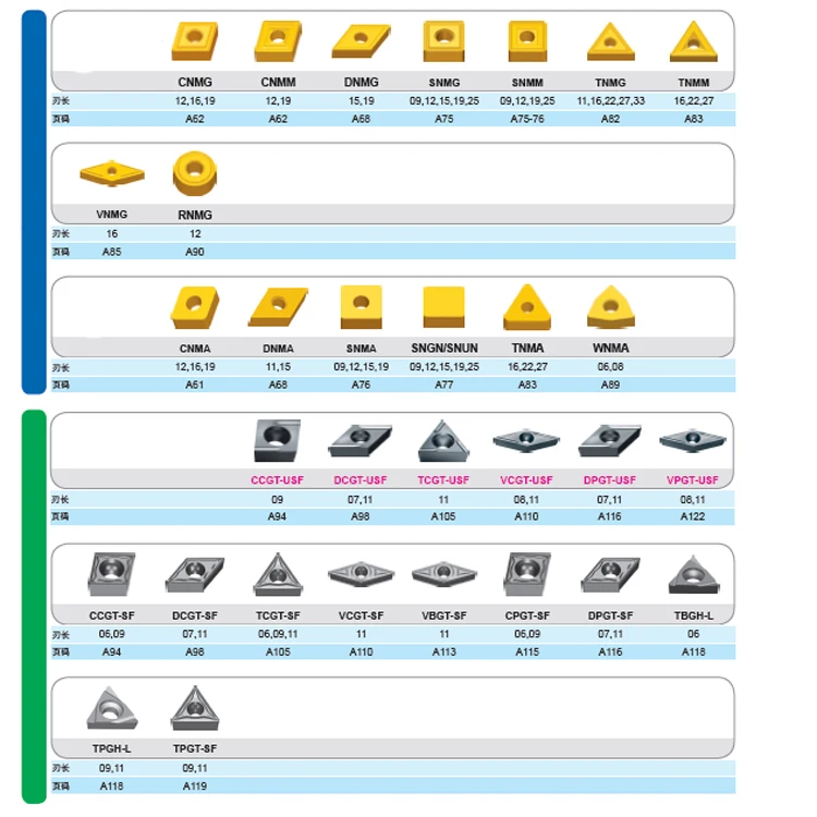 TNMG160404 TM TNMG160408 MA Turning Lathe Tnmg Carbide Inserts