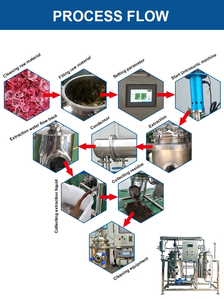 Ruiyuan Extractor And Concentrator Machine Herb Extraction Concentrate ...