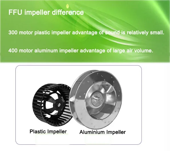 Best Price New HEPA Fan Filter Unit FFU for Air Purification