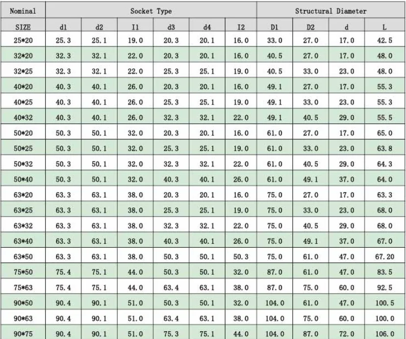 UPVC CPVC DIN Standard Industrial Reducing Coupling Piping Fittings for ...