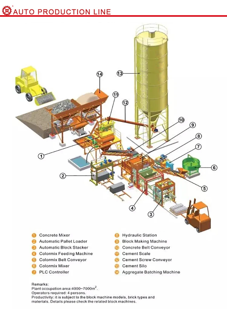 Eco Paver Interlock Brick Making Machinery Plant - Automated Cement ...