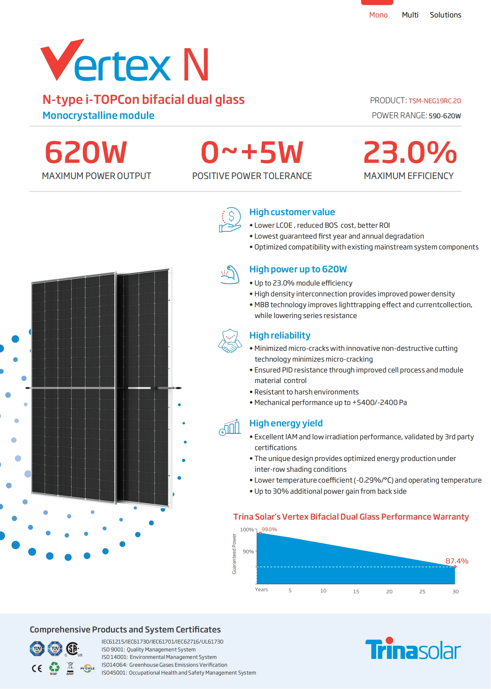 Usa Warehouse N Type Vertex Trina 590w 595w 600w 605w 610w 615w 620w Dual Glass Bifacial Pv ...