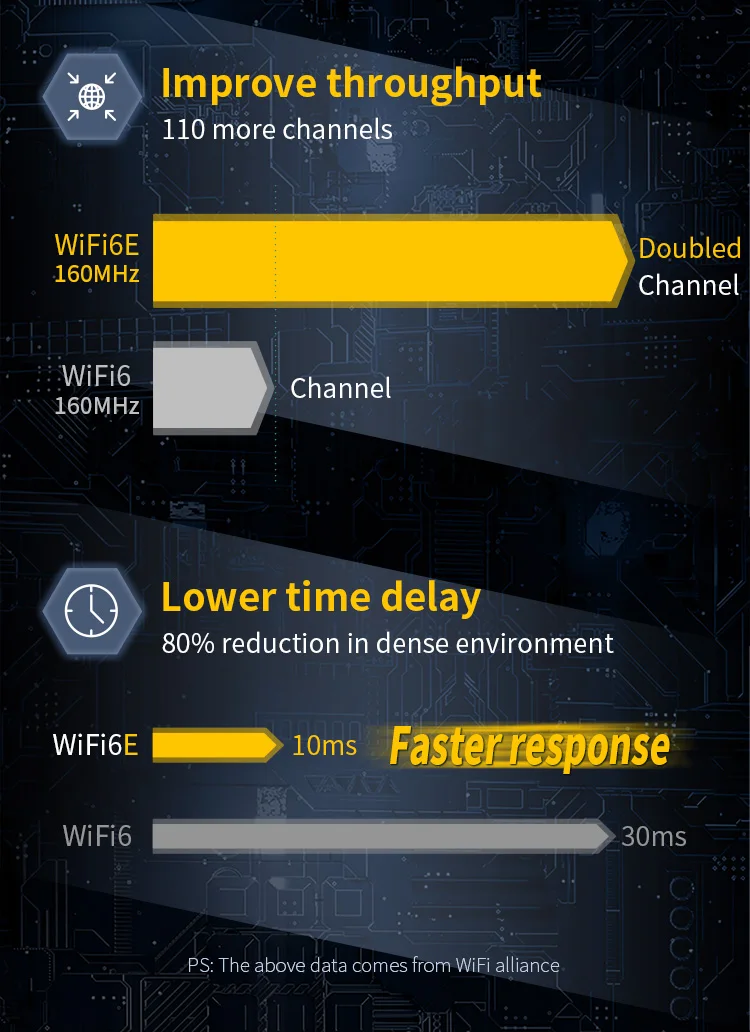 COMFAST CF-AX210 Pro - Unlocked Wifi 6E Wireless Adapter