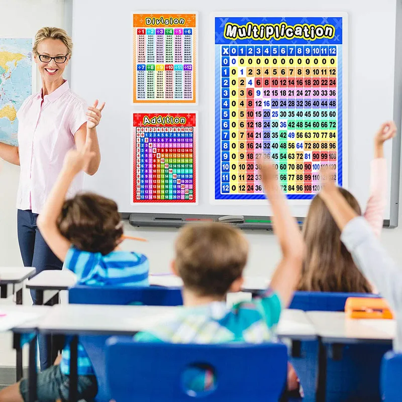 Multiplication Table Poster For Kids - Educational Times Table Chart ...