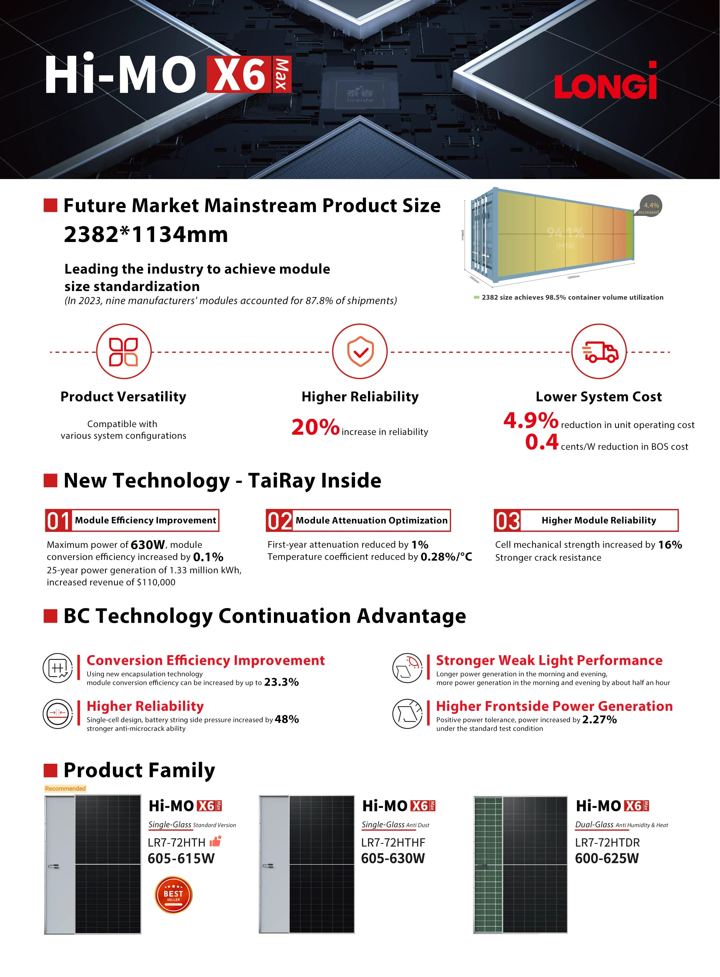 WERAN 595W to 615W Solar Panels by Longi - High Efficiency