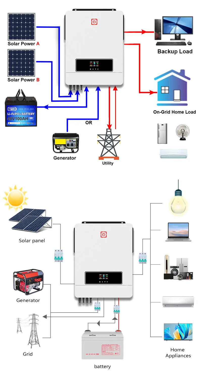 Inverex Nitrox Hybrid Inverter 6kw Off Grid Off Grid Inverter Hybri ...