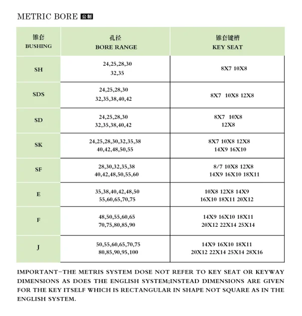High Quality American Standard Taper Lock Timing Pulley Qd Taper ...