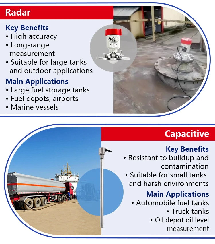 Customized Fuel Measurement - Accurate & Reliable Solutions