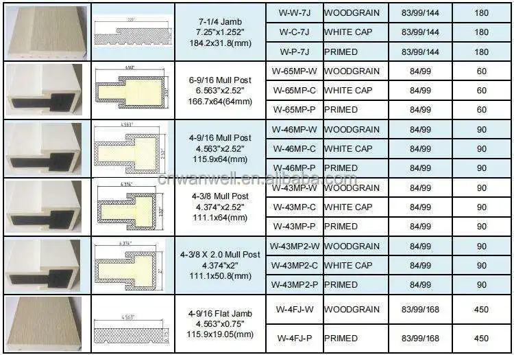 Best Seller Mull Post White Vinyl For Usa Market Door - Buy Mull Post ...