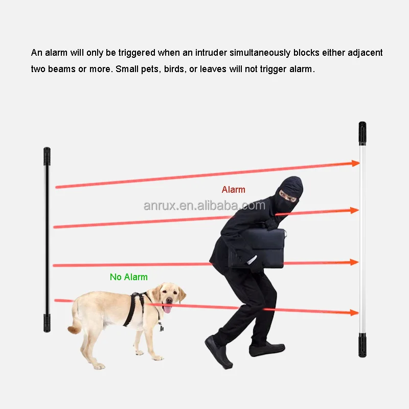 Perimeter Fence 10 Beams Water-proof Perimeter Fencing Intrusion 10 ...