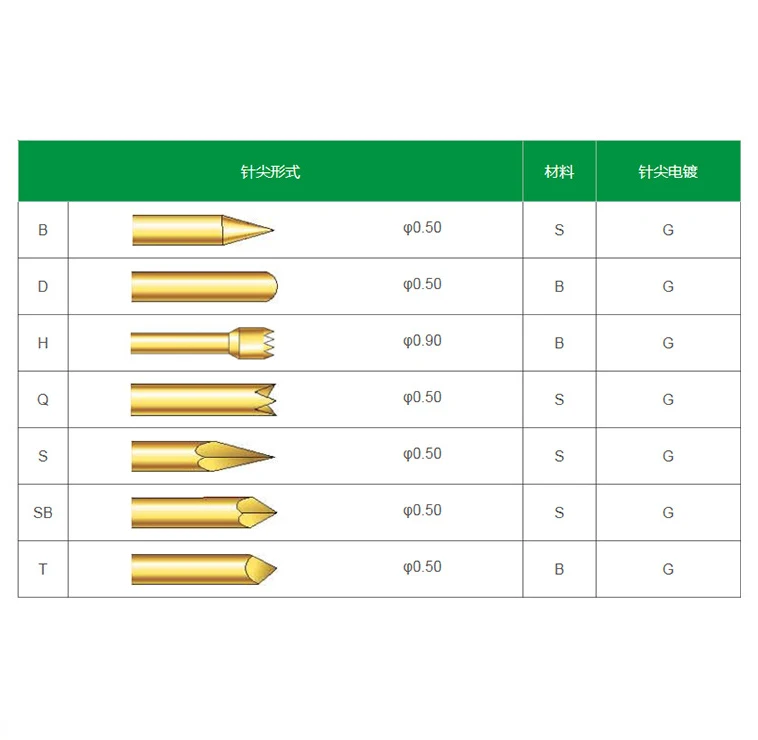 Spring Contact Probe Test Pin Pcb Test Pin Test Probe Gold-plated Brass ...
