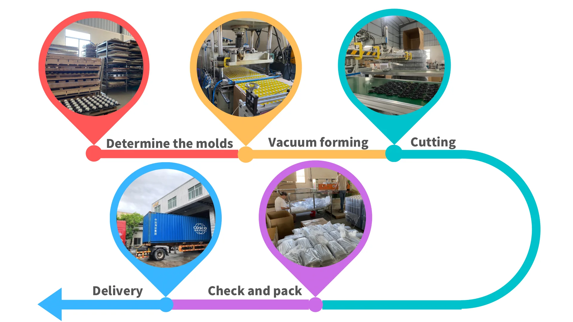 Ps Plastic Transparent Square Packaging Boxes For Candies Snacks ...