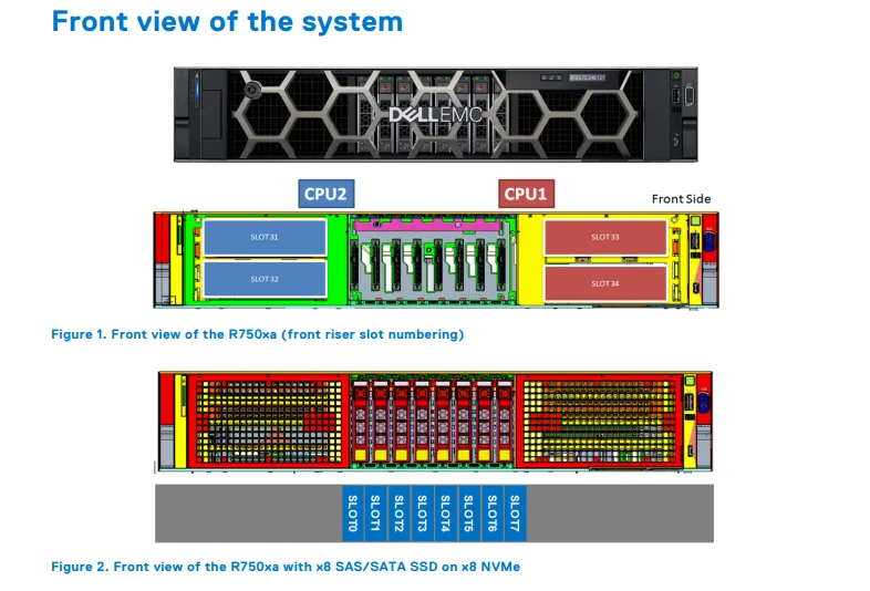 2023 New Dells Poweredge R760xa In Tel Xeon Gold 2u Rack Server - Buy ...