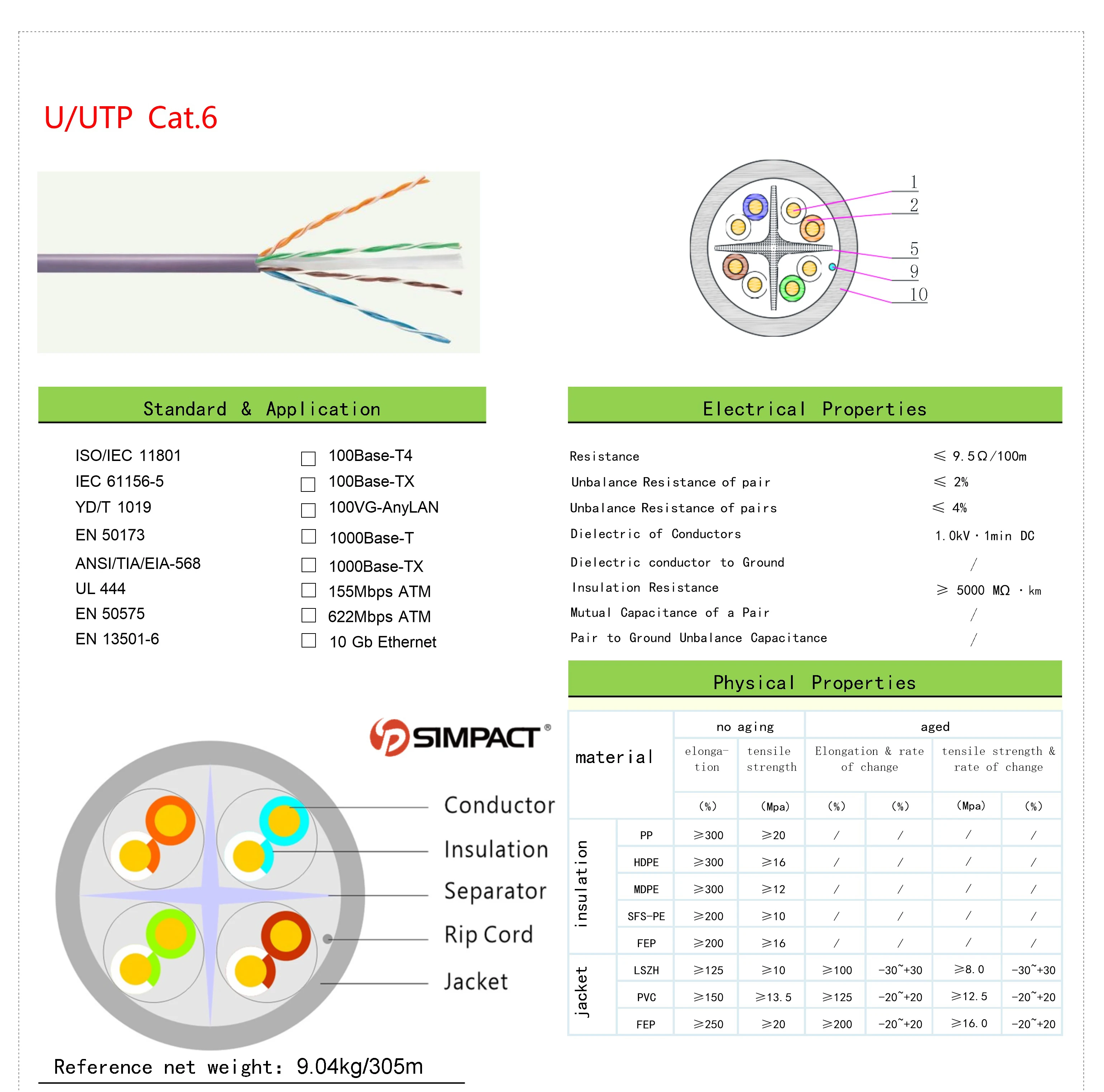 Simpact Factory Bare Copper Cat5e Cat7 Cat8 Cat6 Utp Cable Pass Test ...