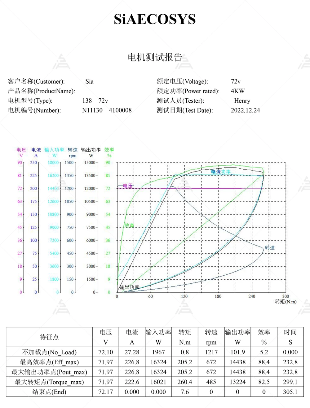 QS Motor QS138 90H V3 - 4KW Brushless Gear Hub Motor Kit