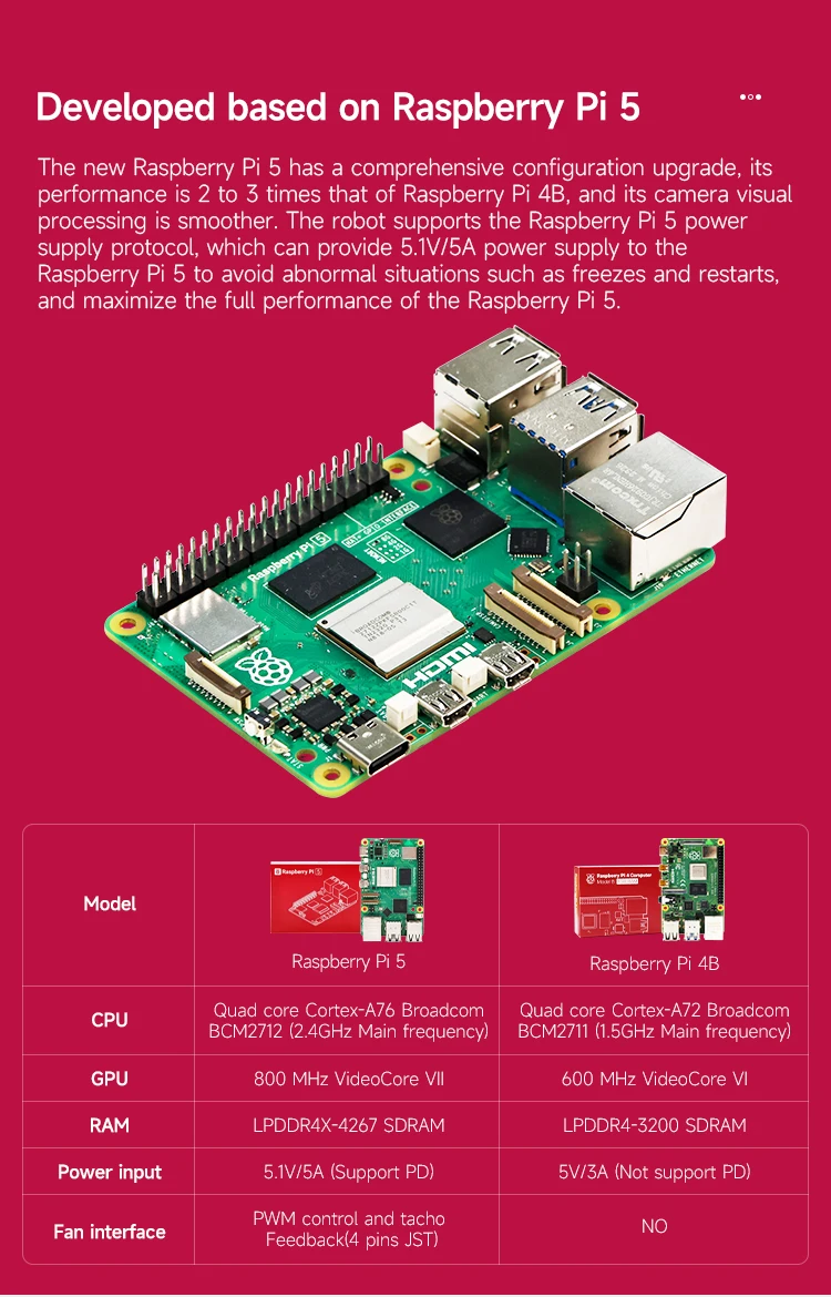 MicroROS-Pi5 ROS2 robot with ESP32-Micro ROS robot expansion board 310 encoder motor lidar ...