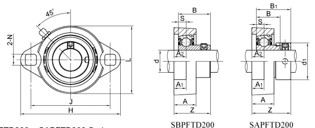SAPFTD206-20G Pillow Block - Precision & Long Life Bearing