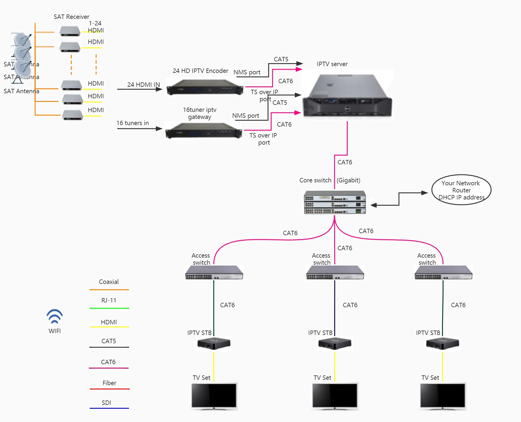 Professional IPTV Provider Wifi Android Multiscreen Hotel iptv Solution ...