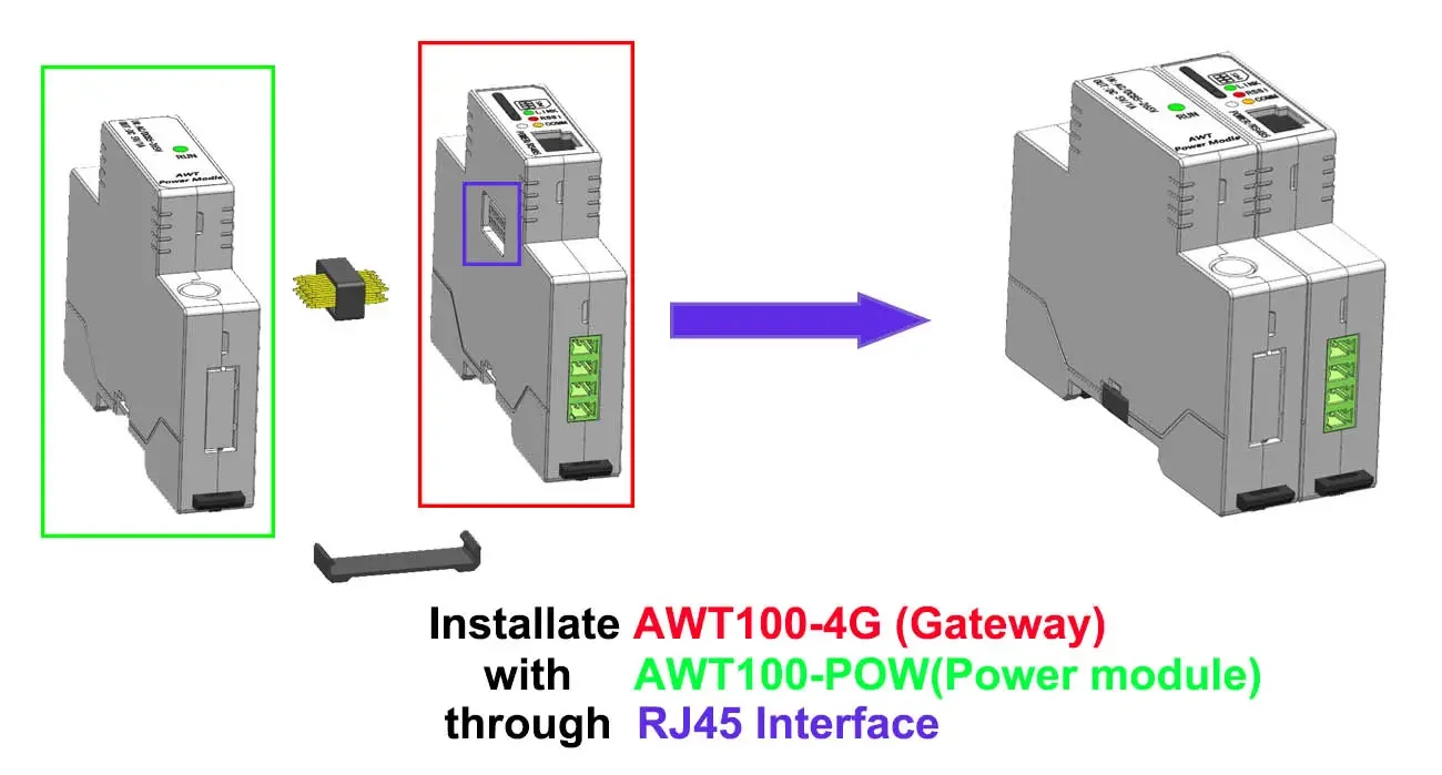 AWT100-4GHW IoT Smart 4G Gateway Wireless Communication 4G LTE Support ...