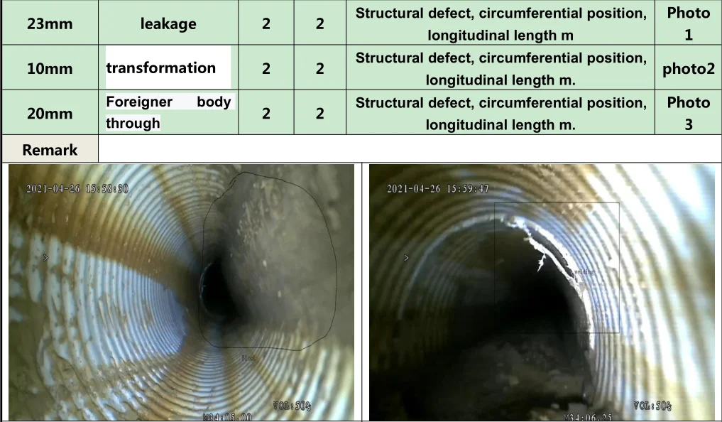 Ip68 Waterproof Small Wheel Sewage Pipeline Inspection Borescope Camera ...