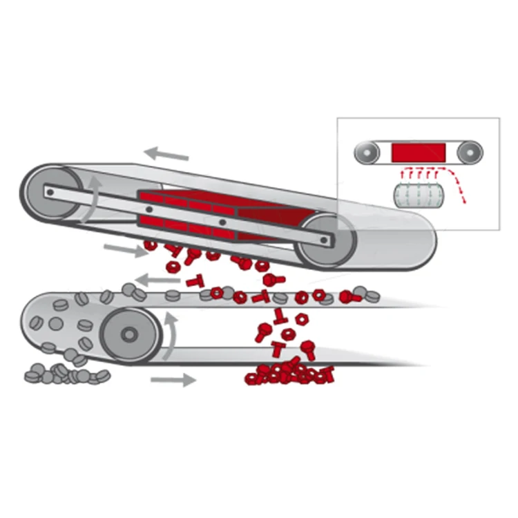 Remover Conveyor Belt Magnetic Separator High Performance Suspension ...