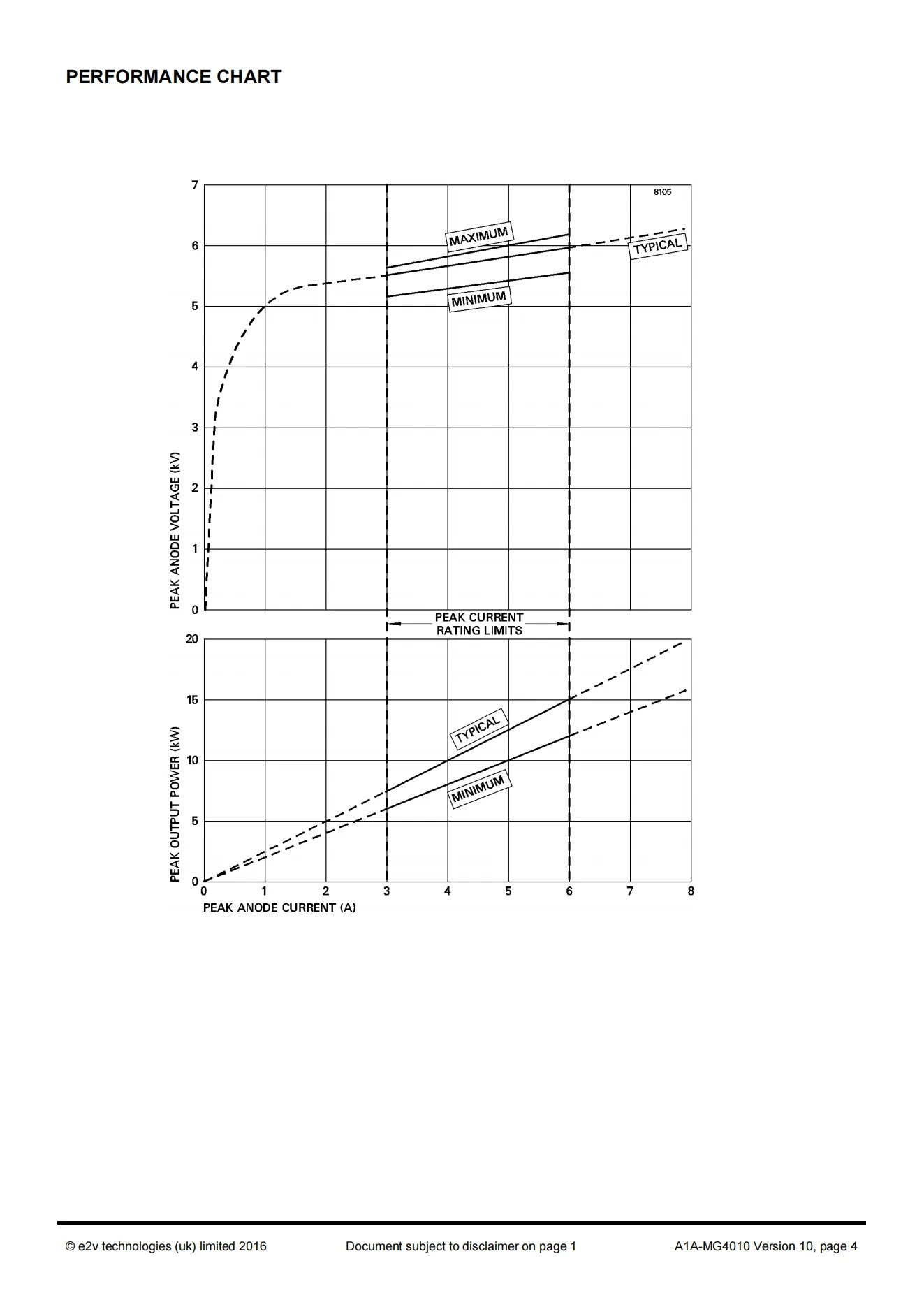 EEV 10kw X-Band Radar Magnetron MG4010 by E2v - High Power
