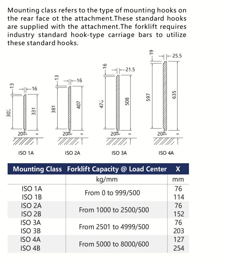 Push Pull Forklift Attachment slip Sheet Handling Attachment| Alibaba.com