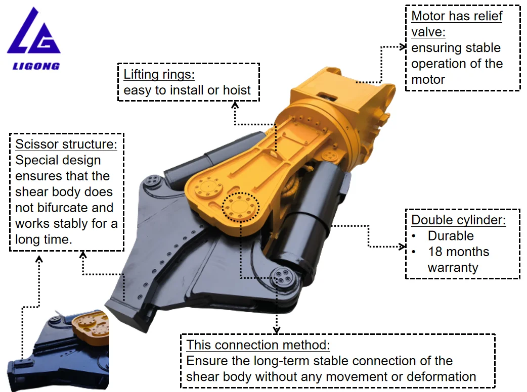 Mechanical Rotation Hydraulic Shear for Mini 3ton 4ton 5ton Excavator ...