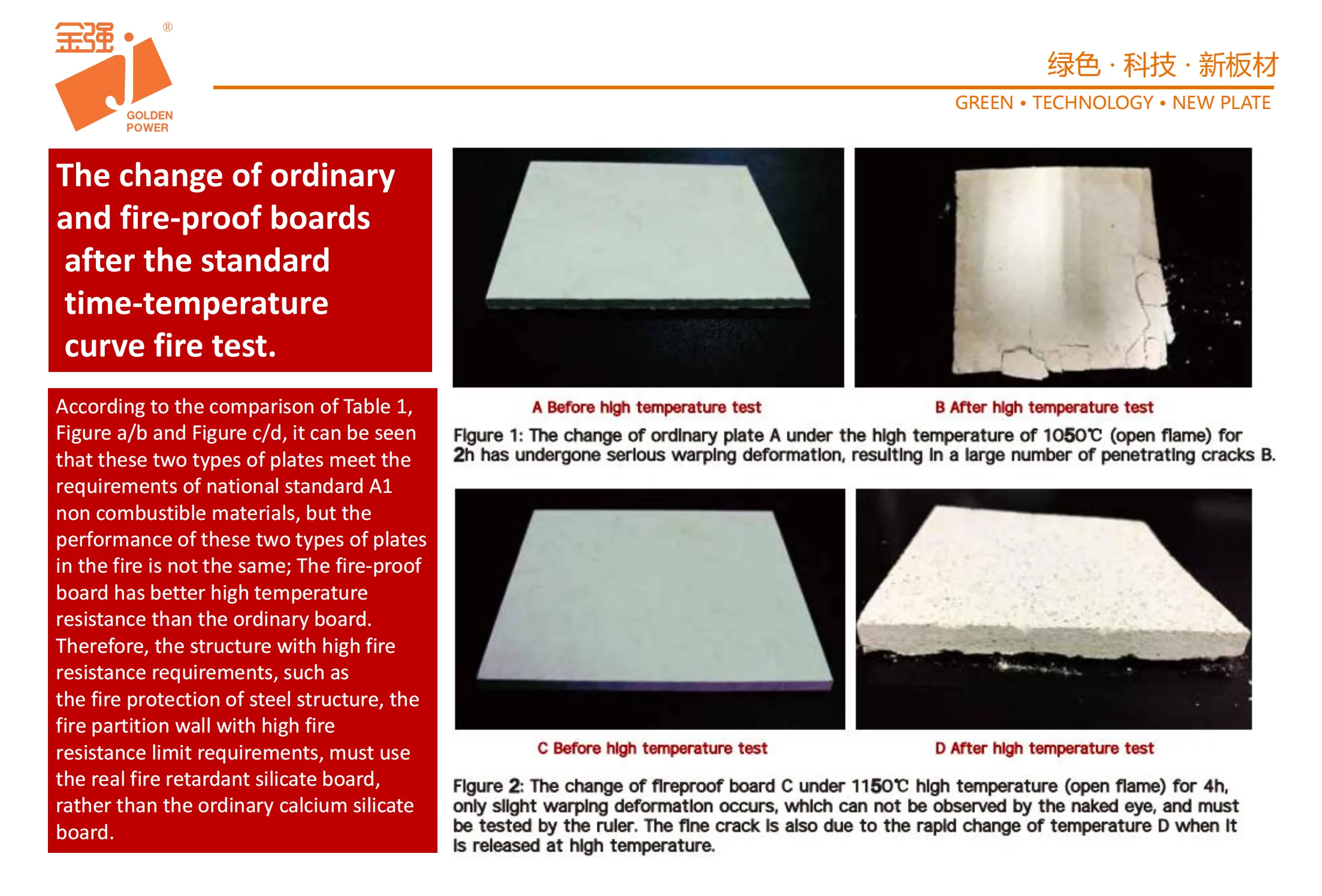 Golden Power 2440x1220x8-30mm Fireproofing Board for RABT Tunnel Top System