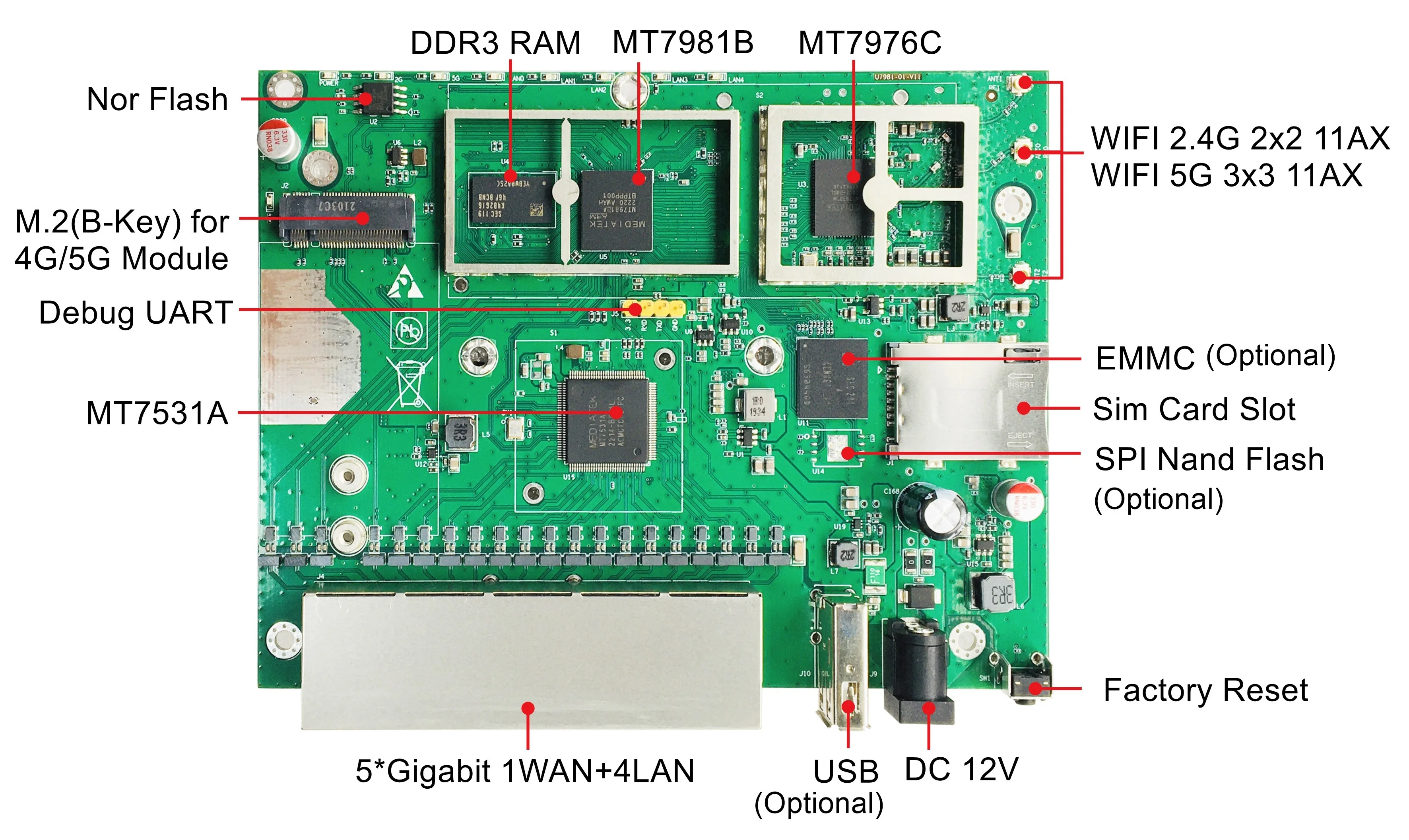 Odm Oem Mt7981b Wifi6 Ax3000 Mediatek Router Module - Buy Mt7981 7981 ...