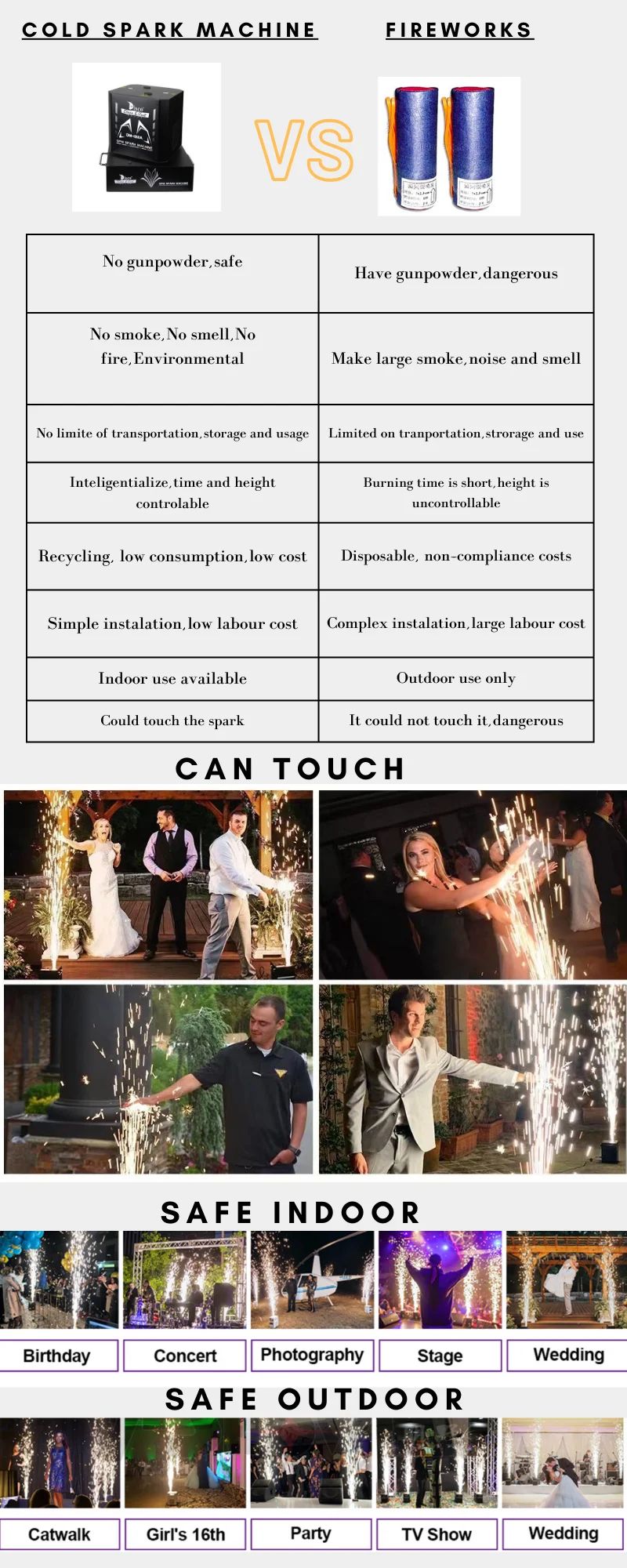 Best Selling Rotating Spinning Cold Spark Machine - 1300W DMX