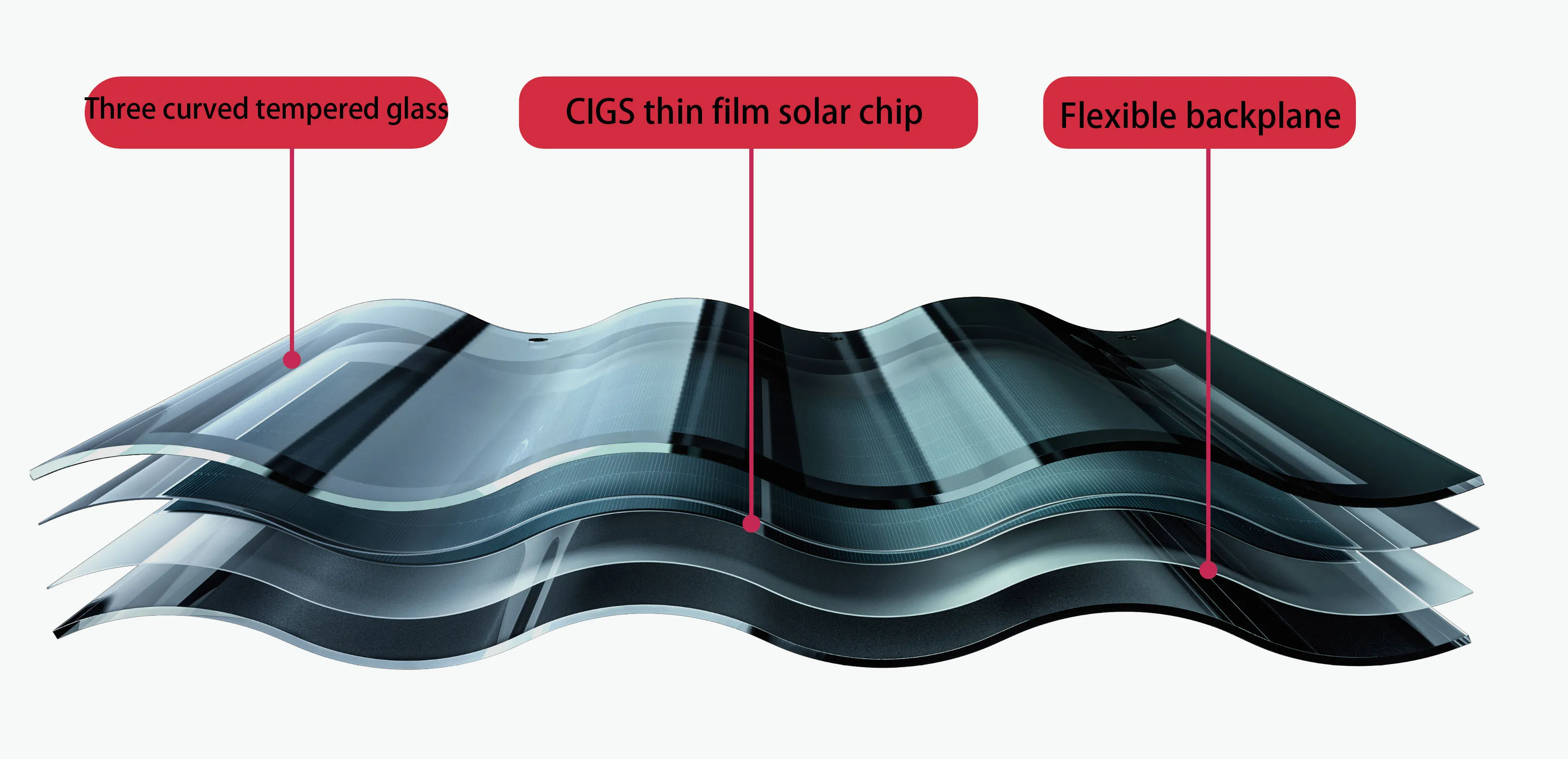 Coloured Bipv Building Integrated Photovoltaics Solar Tiles Double Side ...