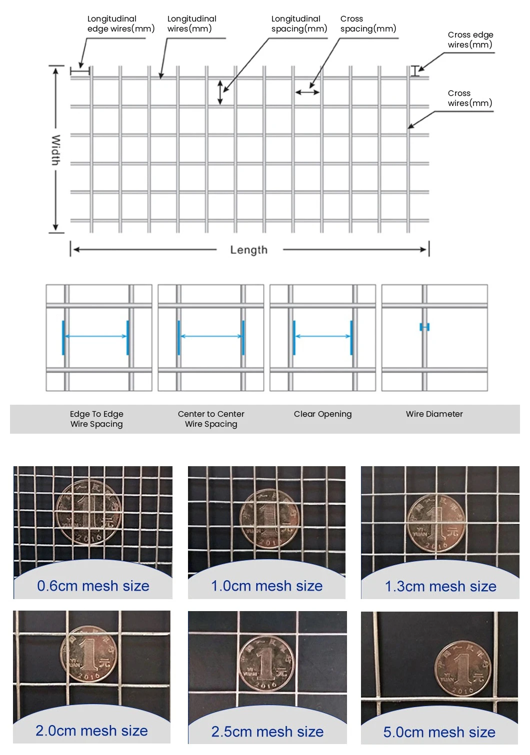 Stainless Steel/ Galvanized Welded Wire Mesh Mild Steel Wire Net Goat Fence Panels 1x1 Welded ...
