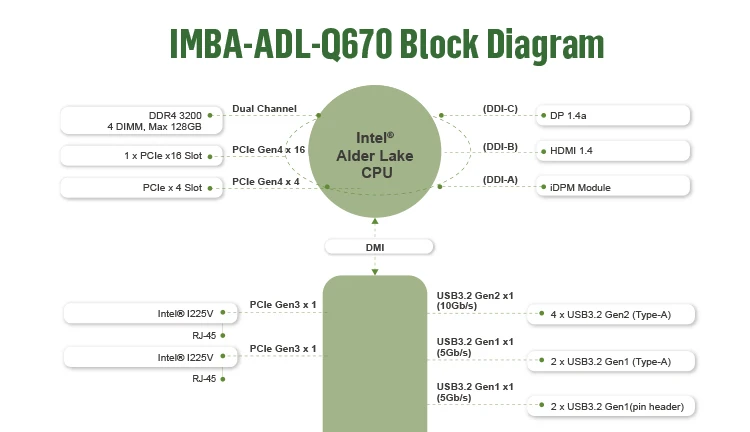 Iei Imba-adl-q670 Atx Motherboard Supports Lga1700 Intel 12th/13th Gene With Two M.2 M Keys ...