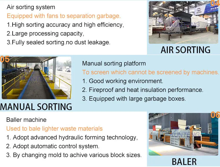 Whole Msw Sorting Production Line City Waste Sorting Equipment ...